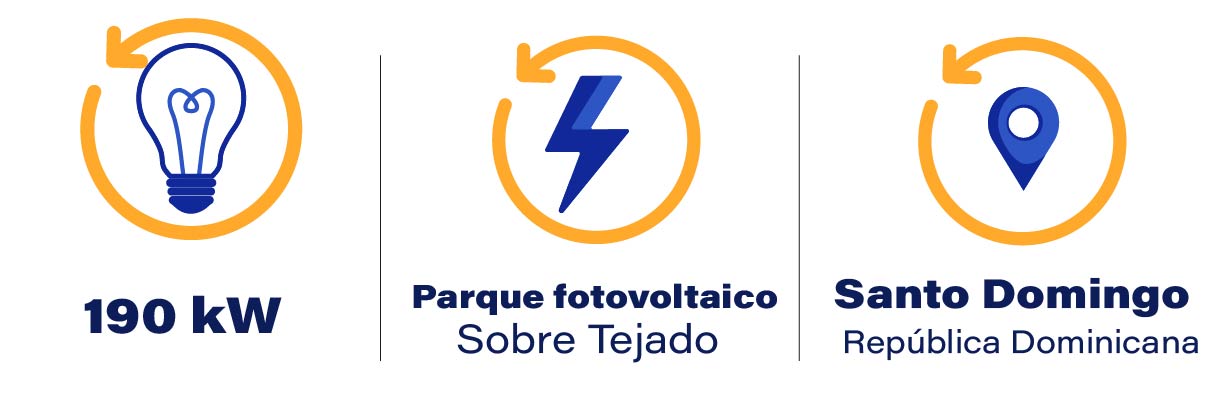 Proyectos - District Developers